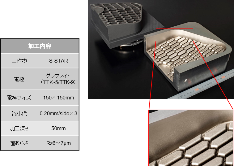 金型製作における加工精度向上を実現する三菱 形彫放電加工機の特徴と機能 - 放電加工機 お役立ちナビ
