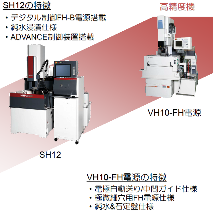 部品加工時代を切り拓くニューコンセプト細穴放電加工機 VH10/SH12 - 放電加工機 お役立ちナビ